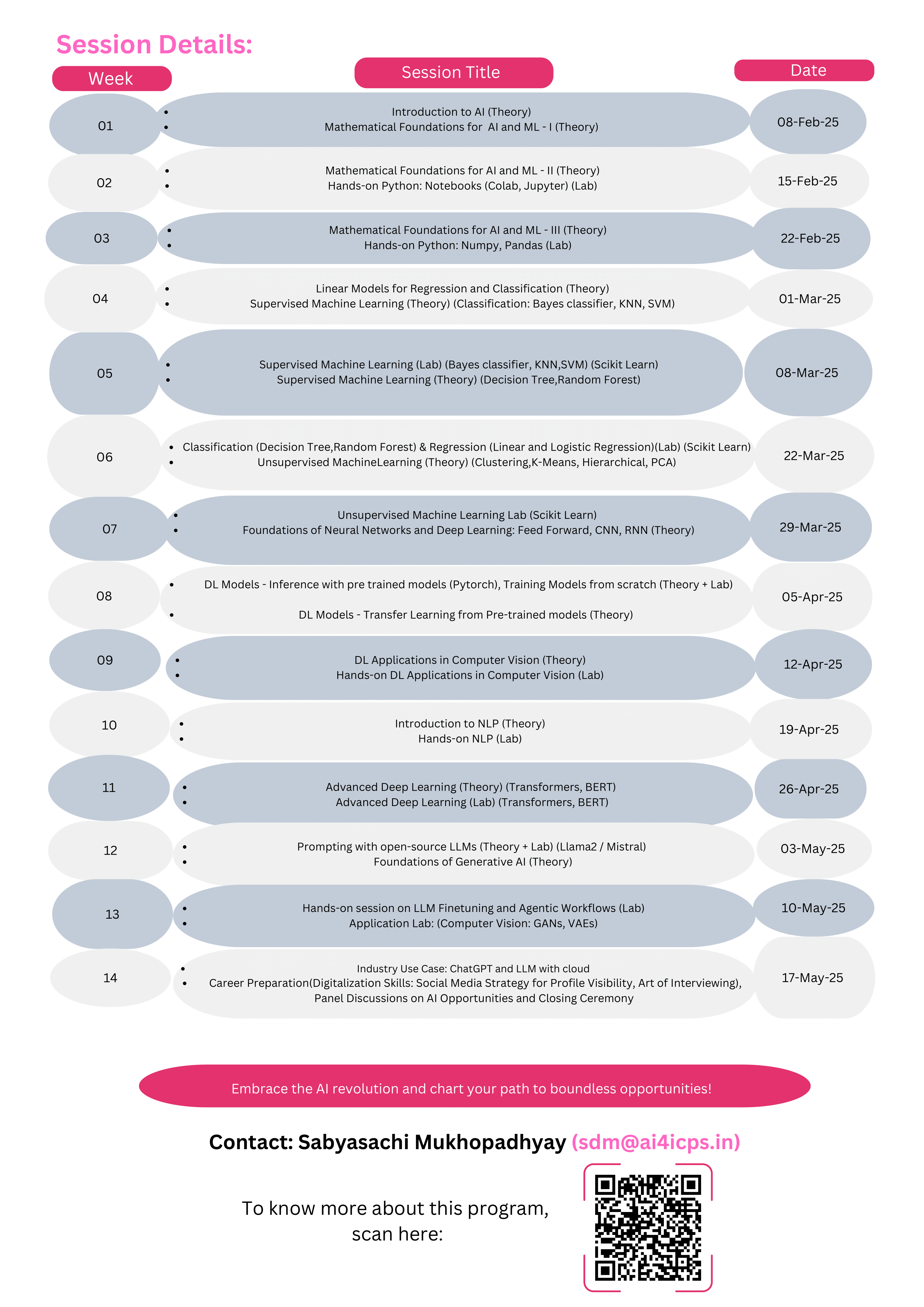 AI4ICPS IIT Kharagpur – National AI Hub