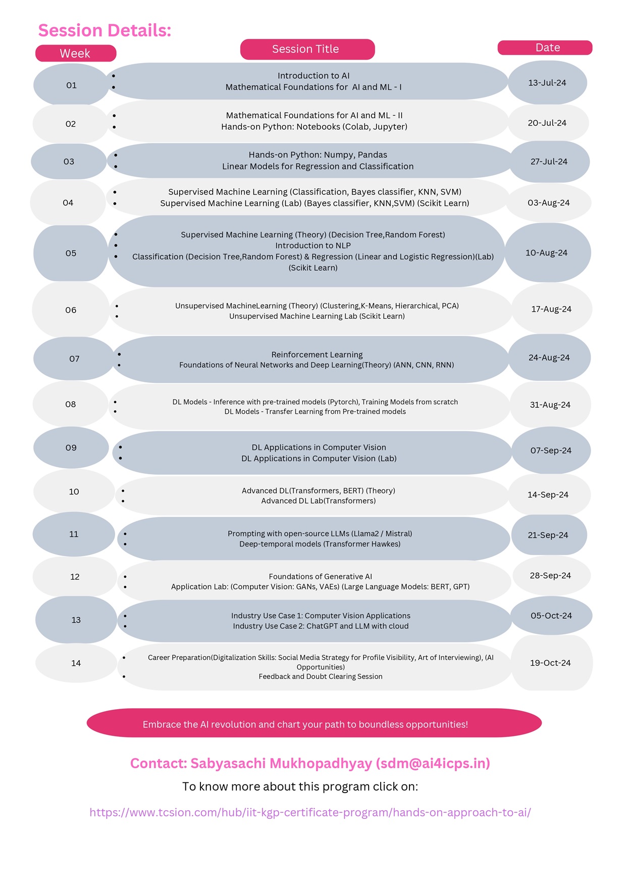 AI4ICPS IIT Kharagpur – National AI Hub